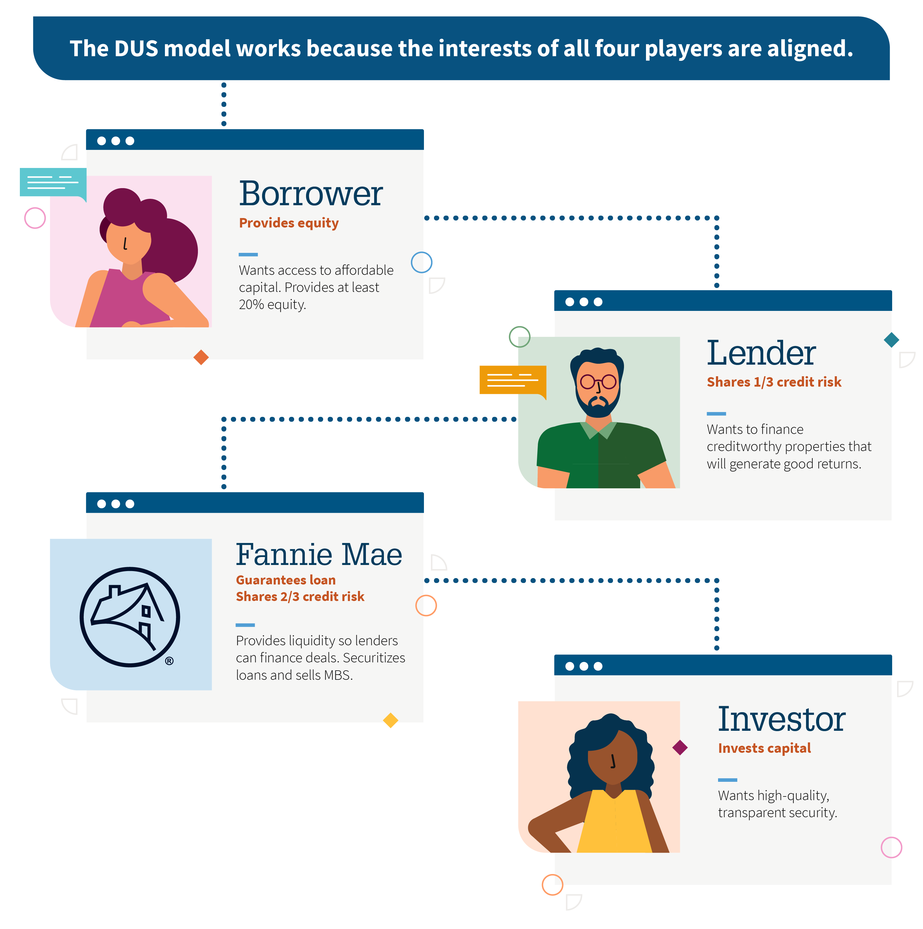 Our Work | Fannie Mae Multifamily